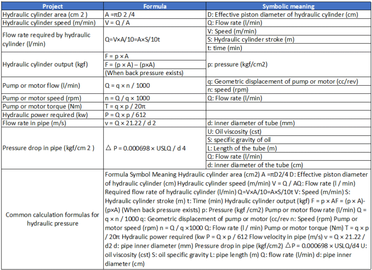 Key Technical Parameters in Hydraulic Cylinder Design - JW HYDRAULIC ...